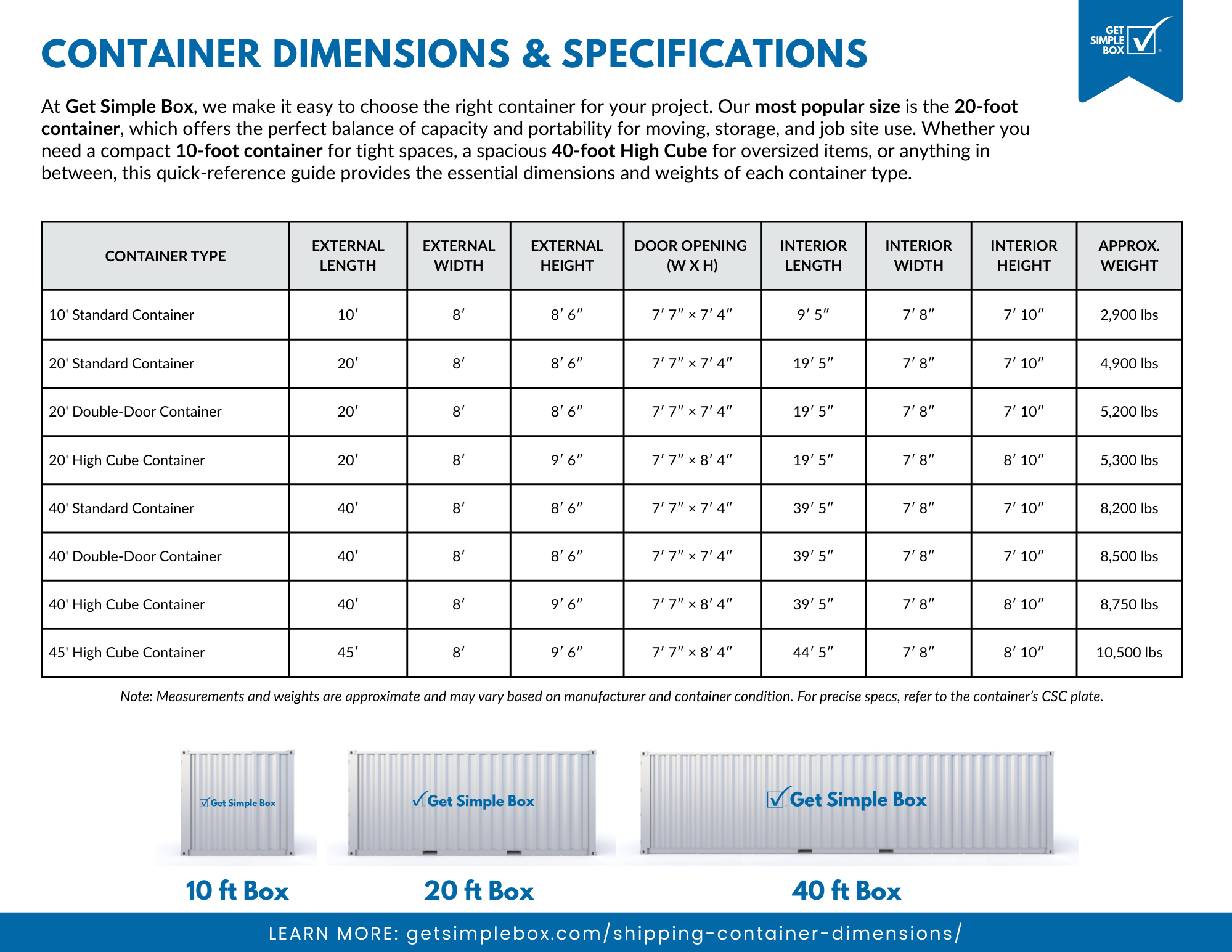 Conex Box Grades, Container Sizes & Modifications Explained | Get ...